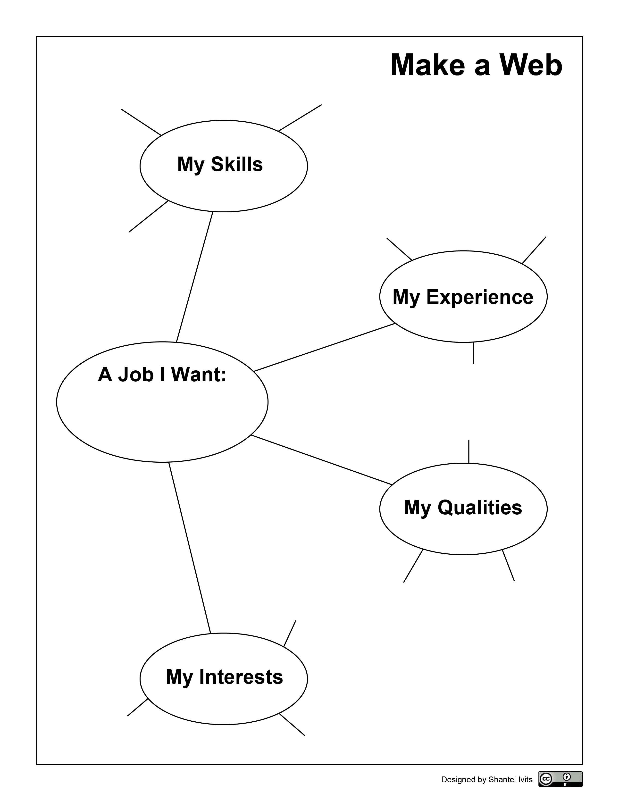 Appendix 1 Graphic Organizers BC Reads Adult Literacy Fundamental