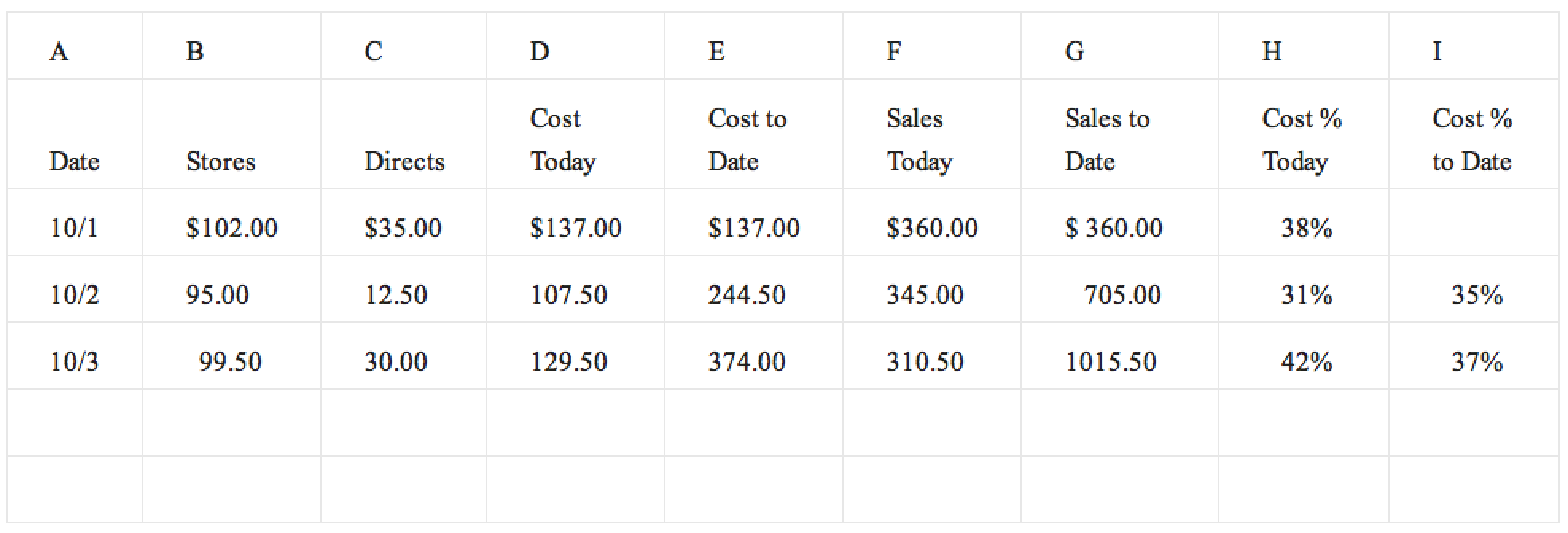 Monthly Food Costs Basic Kitchen And Food Service Management