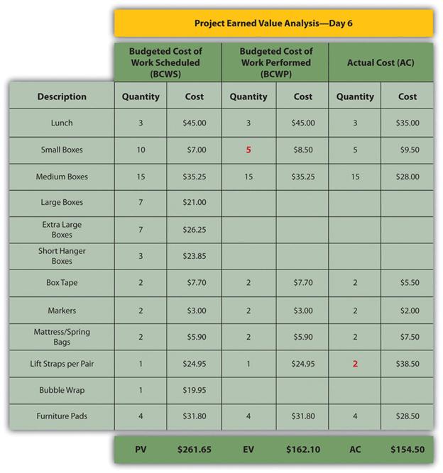 12 Budget Planning Project Management 12 Budget Planning Project Management