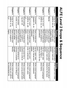 Appendix 2: Level 2 Scope and Sequence – BC Reads: Adult Literacy Fundamental English – Course ...
