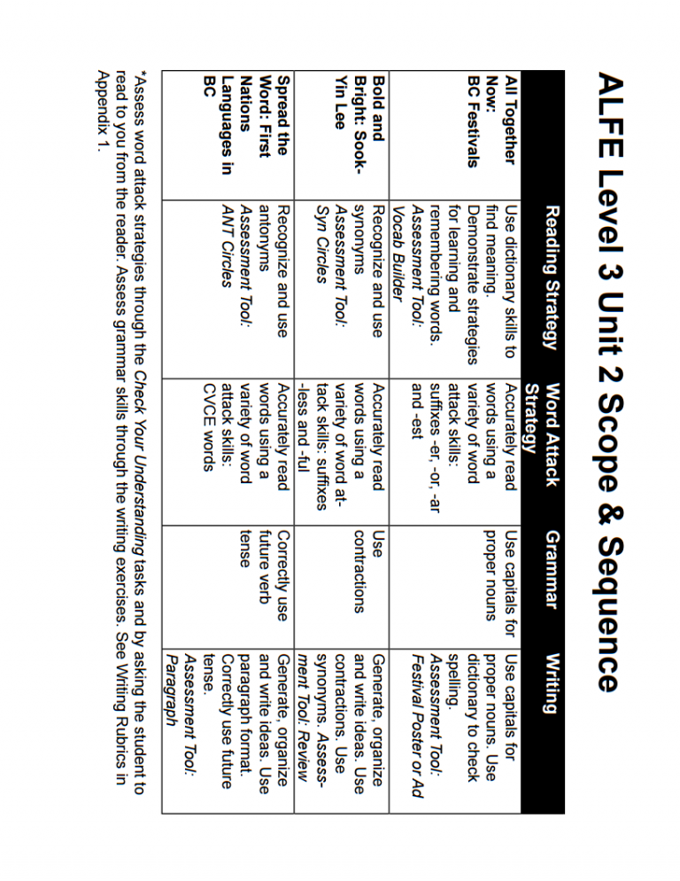 Appendix 2: Level 3 Scope and Sequence – BC Reads: Adult Literacy ...