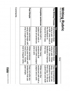 Appendix 1: Writing Rubrics – BC Reads: Adult Literacy Fundamental ...