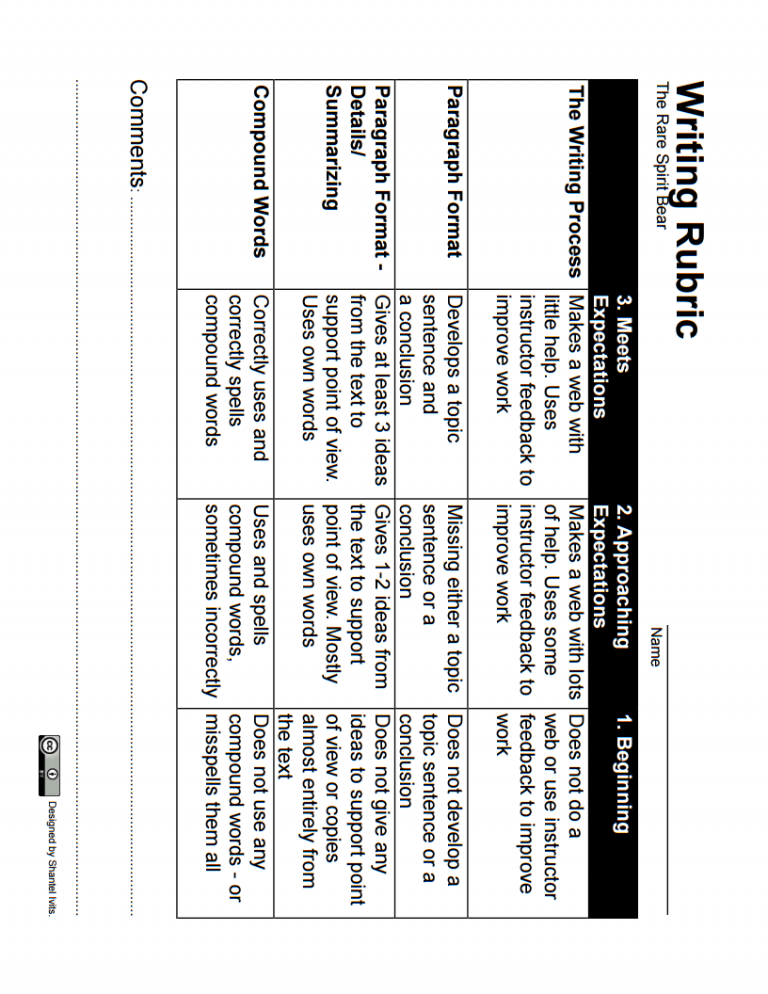 Appendix 1: Writing Rubrics – BC Reads: Adult Literacy Fundamental ... Appendix 1: Writing Rubrics – BC Reads: Adult Literacy Fundamental ...
