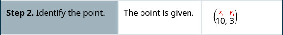 6 6 Find The Equation Of A Line Introductory Algebra