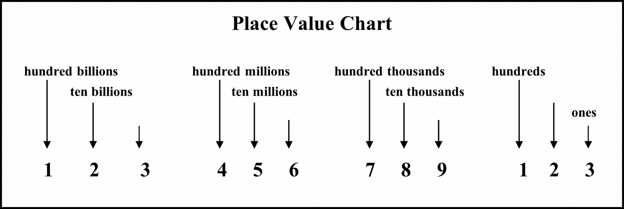 Topic A: Place Value – Adult Literacy Fundamental Mathematics: Book 2 ...