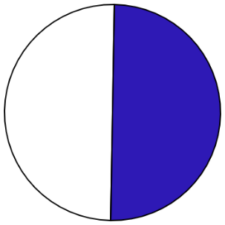 Topic A: Introducing Common Fractions – Adult Literacy Fundamental ...