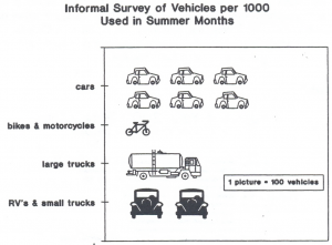 Topic C: Picture Graphs – Adult Literacy Fundamental Mathematics: Book ...
