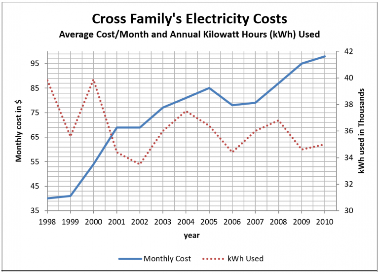 Topic A: Line Graphs – Adult Literacy Fundamental Mathematics: Book 6 ...