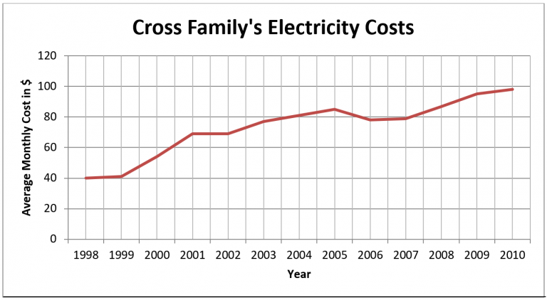 Topic A: Line Graphs – Adult Literacy Fundamental Mathematics: Book 6 ...