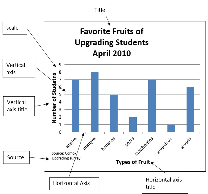 Unit 5: Statistics – Adult Literacy Fundamental Mathematics: Book 6 ...