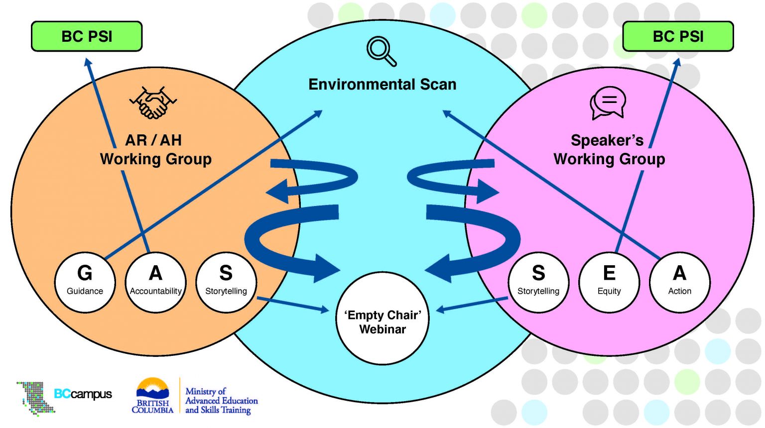 Appendices – Understand. Dismantle. Act: A Snapshot of Anti-Racism and ...