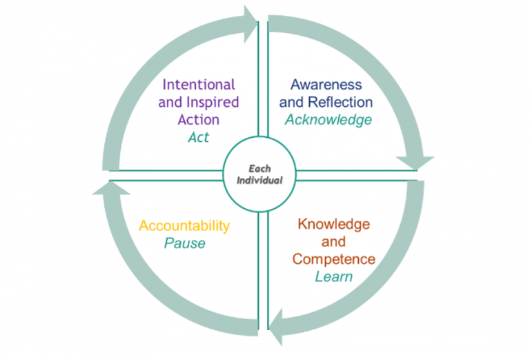 Emergent Framework – Understand. Dismantle. Act: A Snapshot of Anti ...