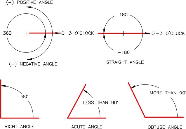 Module 10: Drawing Lines Using Polar Coordinates – Introduction to ...