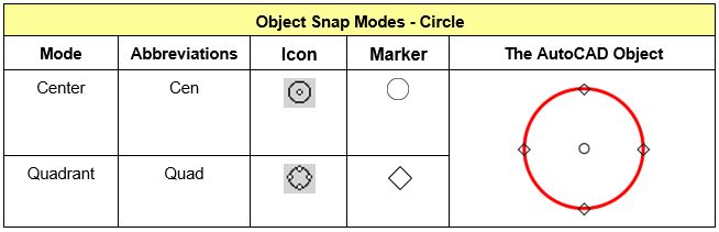 Module 8: Object Snap – Introduction to Drafting and AutoCAD 2D