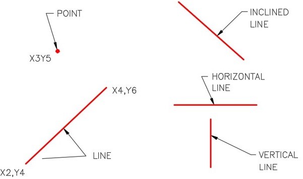 Module 4 Drawing Lines Using Cartesian Coordinates Introduction To Drafting And Autocad 2d