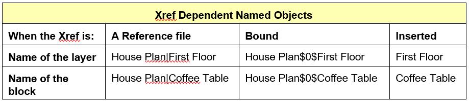 Module 35: Reference Files – Introduction to Drafting and AutoCAD 2D