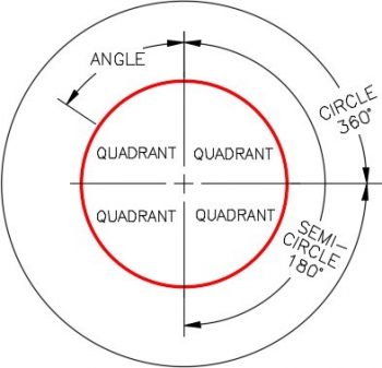 Module 7: Circles and Arcs – Introduction to Drafting and AutoCAD 2D
