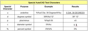 Module 25: Text – Part 2 – Introduction to Drafting and AutoCAD 2D