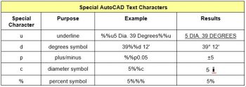 Module 25: Text – Part 2 – Introduction to Drafting and AutoCAD 2D
