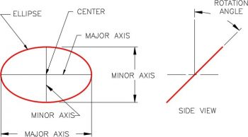 Module 30: Regular Polygons – Introduction to Drafting and AutoCAD 2D