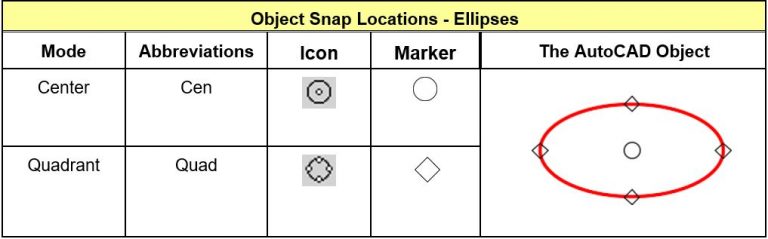 Module 30: Regular Polygons – Introduction to Drafting and AutoCAD 2D