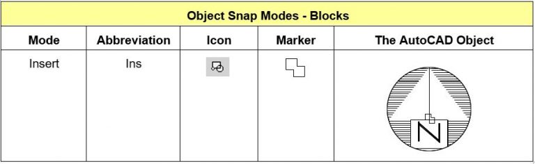 Module 33: Blocks – Introduction to Drafting and AutoCAD 2D