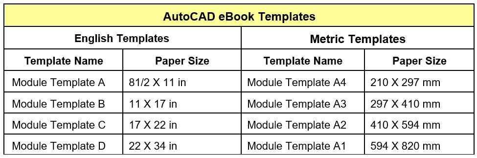 Module 40 Layouts Part 2 Introduction To Drafting And Autocad 2d