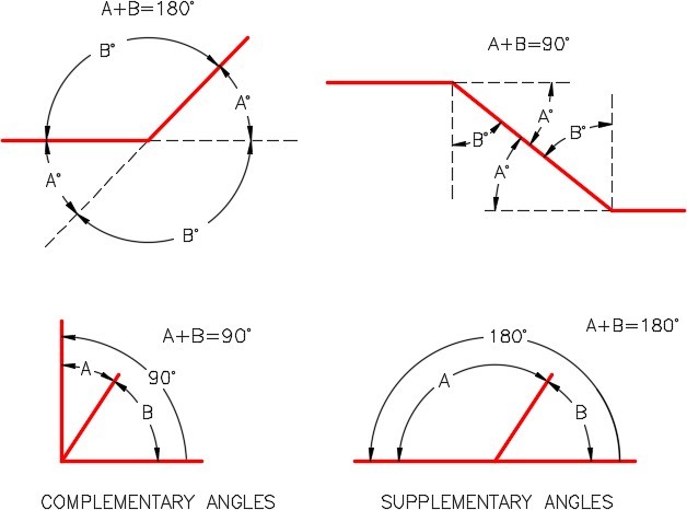 Module 10: Drawing Lines Using Polar Coordinates – Introduction to ...