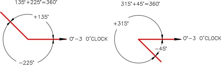 Module 10: Drawing Lines Using Polar Coordinates – Introduction to ...