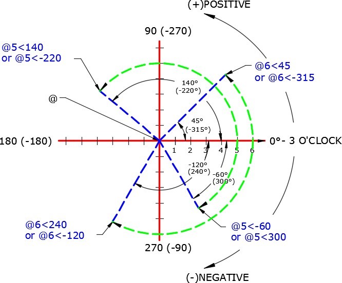 Module 10 Drawing Lines Using Polar Coordinates Introduction To