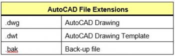 Module 2: Getting Started – Introduction to Drafting and AutoCAD 2D