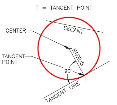 Module 7: Circles and Arcs – Introduction to Drafting and AutoCAD 2D