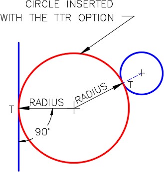 Module 7: Circles and Arcs – Introduction to Drafting and AutoCAD 2D