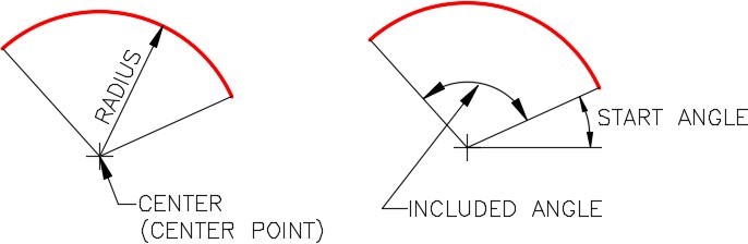 Module 7: Circles and Arcs – Introduction to Drafting and AutoCAD 2D