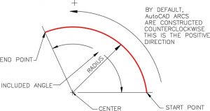 Module 7: Circles and Arcs – Introduction to Drafting and AutoCAD 2D