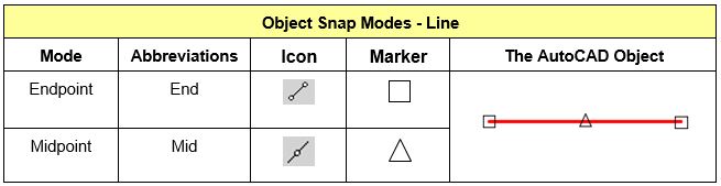 Module 8: Object Snap – Introduction to Drafting and AutoCAD 2D