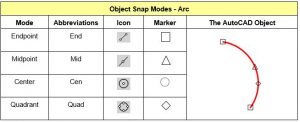 Module 8: Object Snap – Introduction to Drafting and AutoCAD 2D