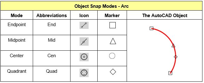 Module 8 Object Snap Introduction To Drafting And AutoCAD 2D