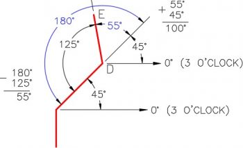 Module 10: Drawing Lines Using Polar Coordinates – Introduction to ...
