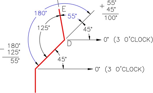 Module 10 Drawing Lines Using Polar Coordinates Introduction To