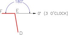 Module 10: Drawing Lines Using Polar Coordinates – Introduction to ...
