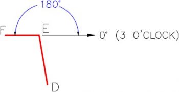 Module 10: Drawing Lines Using Polar Coordinates – Introduction to ...