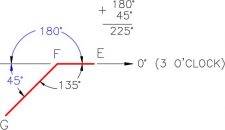 Module 10: Drawing Lines Using Polar Coordinates – Introduction to ...