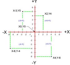 Module 4: Drawing Lines Using Cartesian Coordinates – Introduction to ...