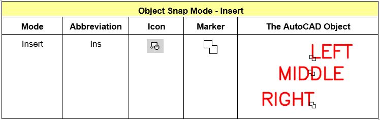 Module 19: Text – Part 1 – Introduction to Drafting and AutoCAD 2D