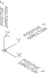 Module 3: World Coordinate System – Introduction to Drafting and AutoCAD 3D