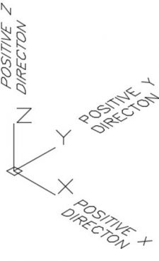 Module 3: World Coordinate System – Introduction to Drafting and AutoCAD 3D