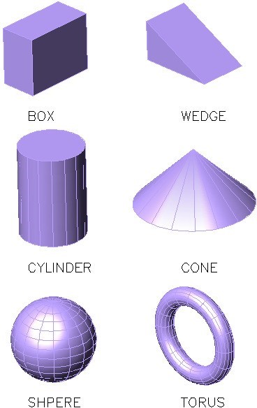 Module 17: Solid Modeling – Part 1 – Introduction to Drafting and ...