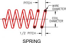 Module 23 Helix – Introduction to Drafting and AutoCAD 3D