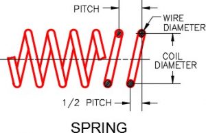 Module 23 Helix – Introduction to Drafting and AutoCAD 3D